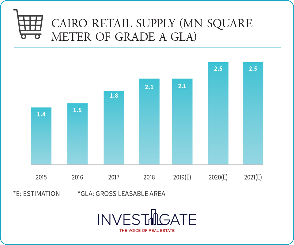 August-Stats02 | INVEST-GATE