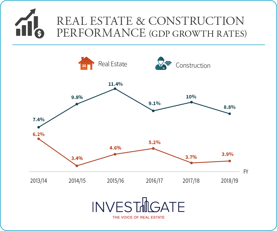 December-Stats01 | INVEST-GATE