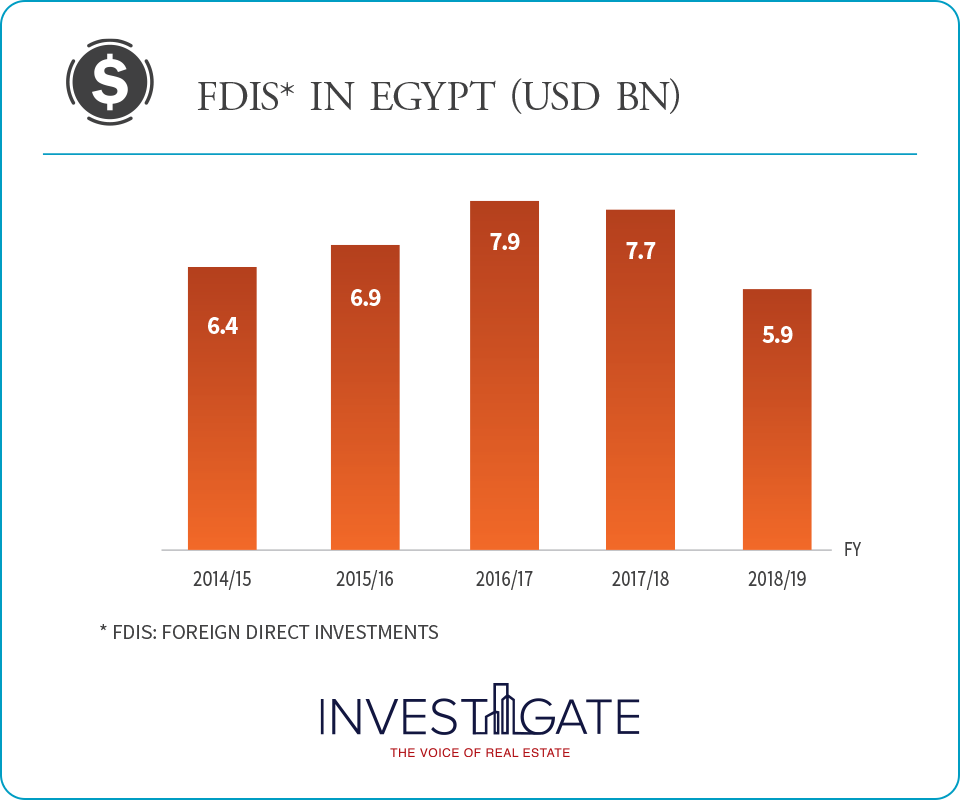 December-Stats07 | INVEST-GATE