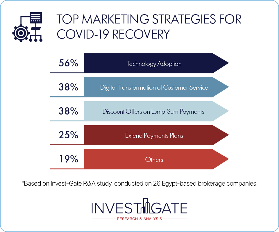 December-Stats10 | INVEST-GATE