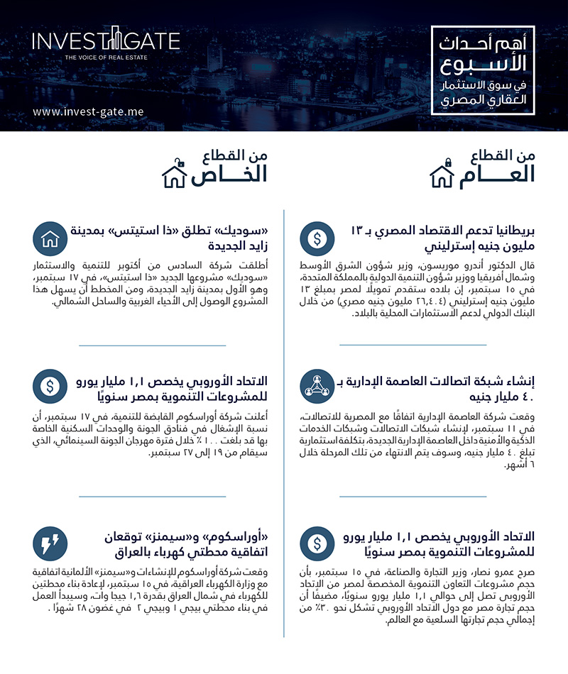 Arabic-Newsletter—Final2 | INVEST-GATE