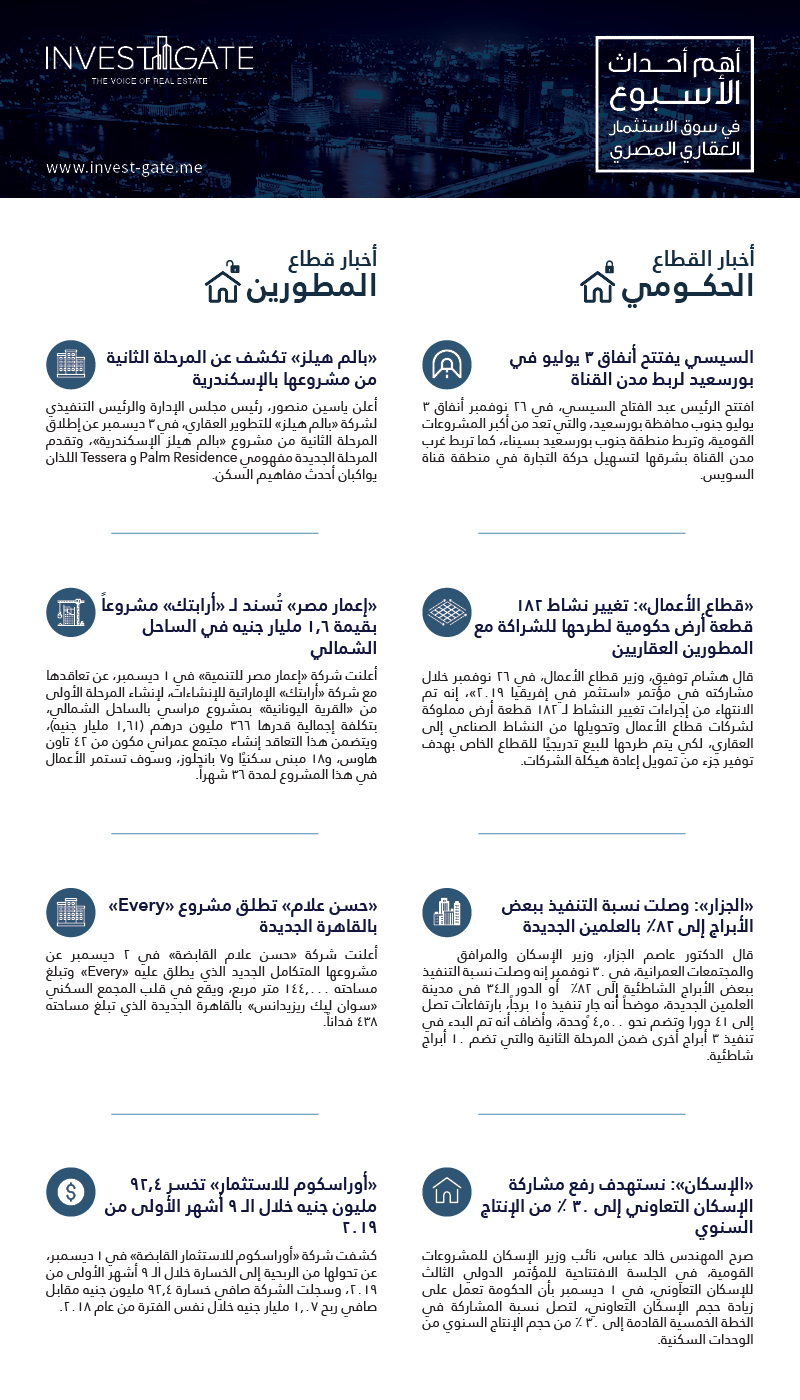 Arabic Newsletter – Final 9 | INVEST-GATE
