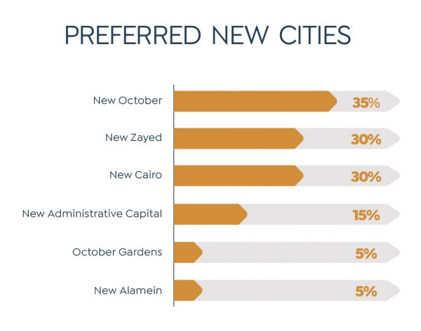 Egypt’s New Urban Development Plan Shifts Demand | INVEST-GATE