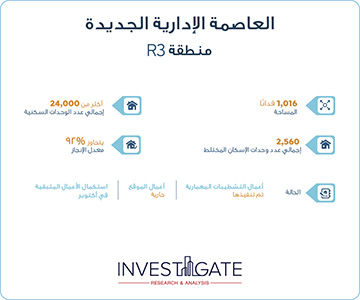 مصر Archives - INVEST-GATE