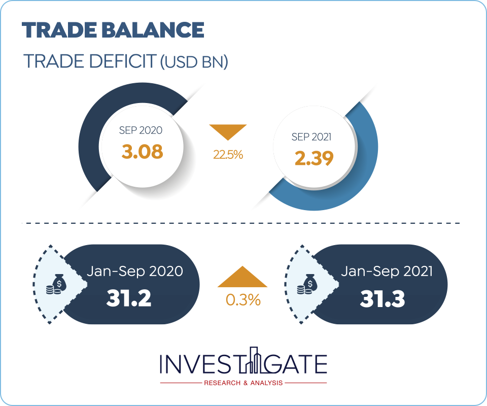 January-Stats05 | INVEST-GATE