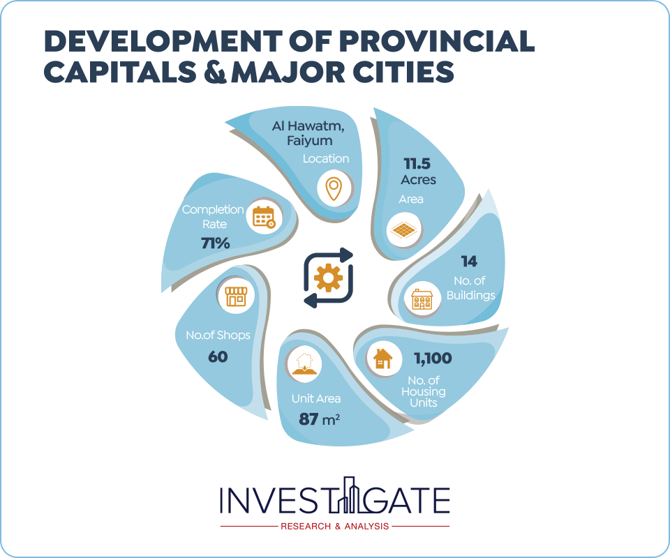 Infograph of the Week | INVEST-GATE